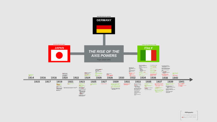 THE RISE OF THE AXIS POWERS by Jill Sader on Prezi
