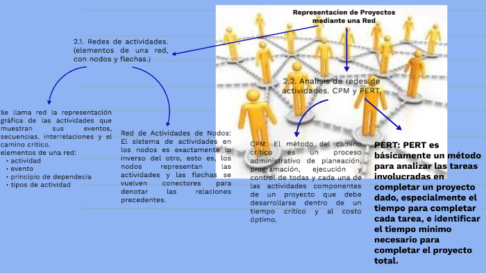 Representacion de proyectos mediante una red by guadalupe ixba on Prezi