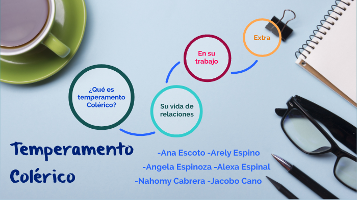 Temperamento Colerico by Nahomy Cabrera on Prezi