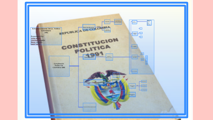 Constitution Politica De Colombia 1991 By Grennys Salgado