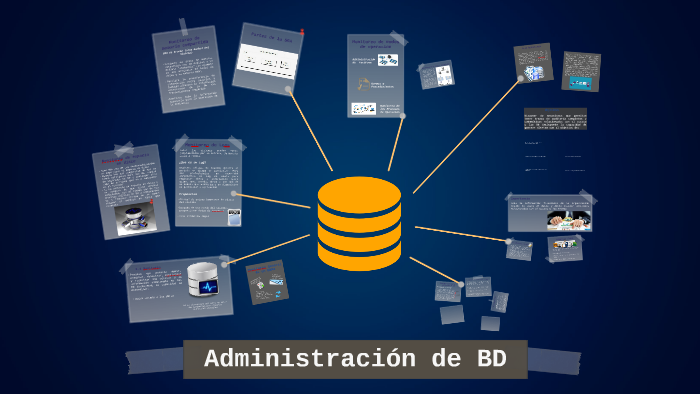 Admin BD by itzel salgado on Prezi