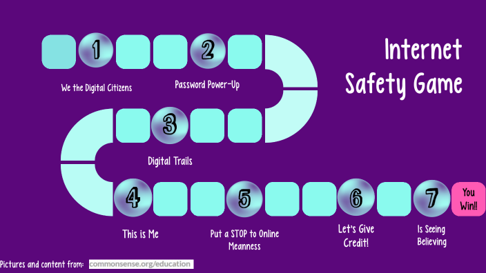 3rd Internet Safety Game by Heidi Atha on Prezi