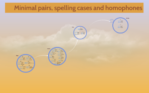 Minimal pairs, spelling cases and homophones by Sally Melanie Ramirez ...