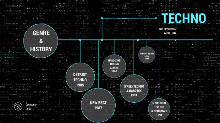 The History of Techno by Whitney George on Prezi
