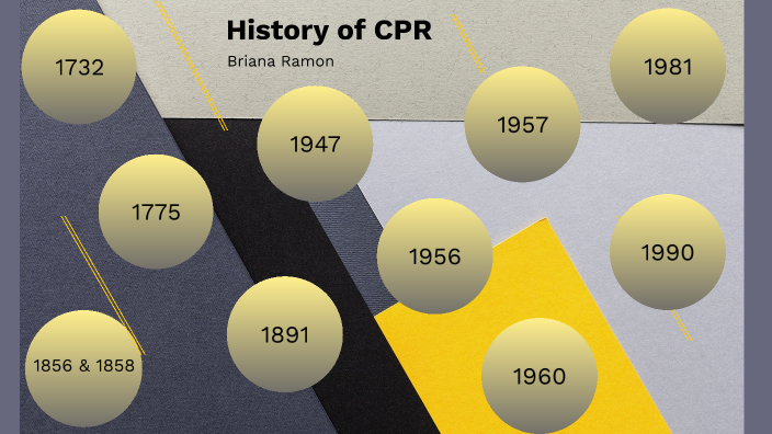 history of CPR by Briana Ramon on Prezi