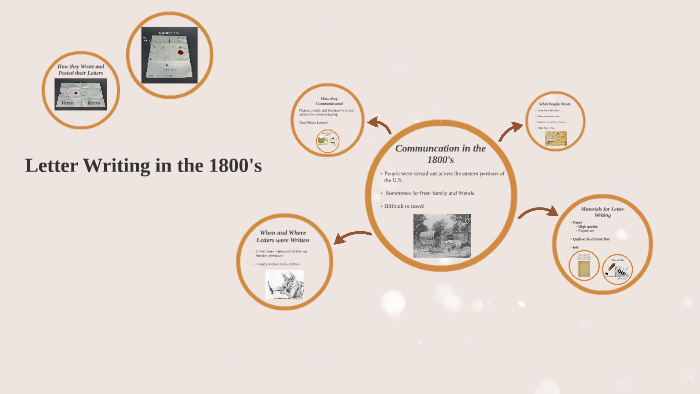 Letter Writing in the 1800's by Katie Muise on Prezi