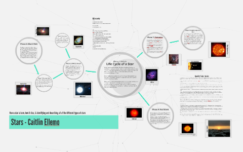 Stars - Science Project by Caitlin El on Prezi