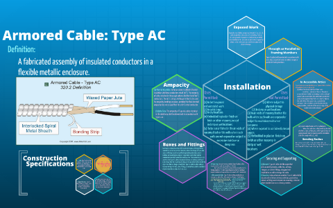 Armored Cable: Type AC by Raven Pangatungan on Prezi