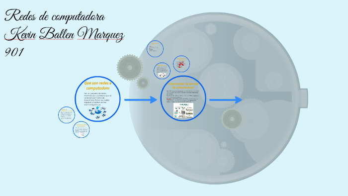 Redes de computadora by Kevin Ballen Marquez on Prezi