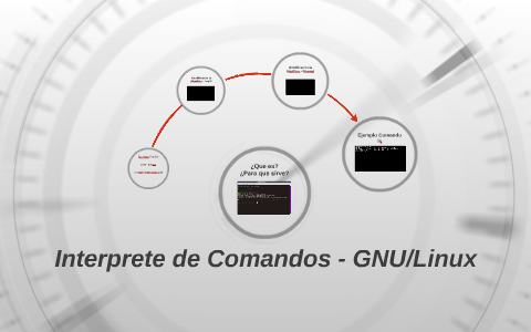 Interprete de Comandos - GNU/Linux by claudio ariel sosa on Prezi