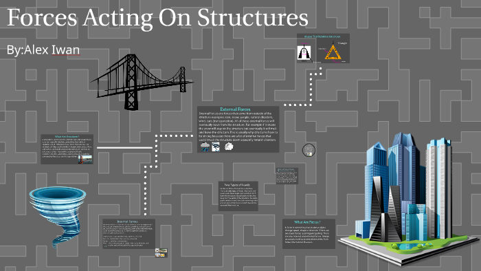 Forces Acting On Structures by Alex Iwan on Prezi