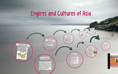 Empires and Cultures of Asia by Fiona O'Donnell on Prezi