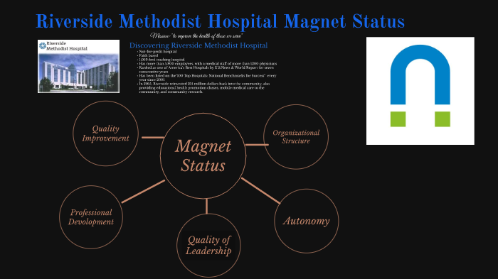 Riverside Methodist Hospital Magnet Status by Judith Karn on Prezi