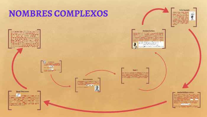 NOMBRES COMPLEXOS by Ferran Montardit