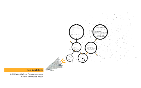 Best Week Ever by DJ Harter on Prezi