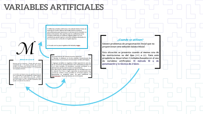 VARIABLES ARTIFICIALES by Alina Soberanes on Prezi