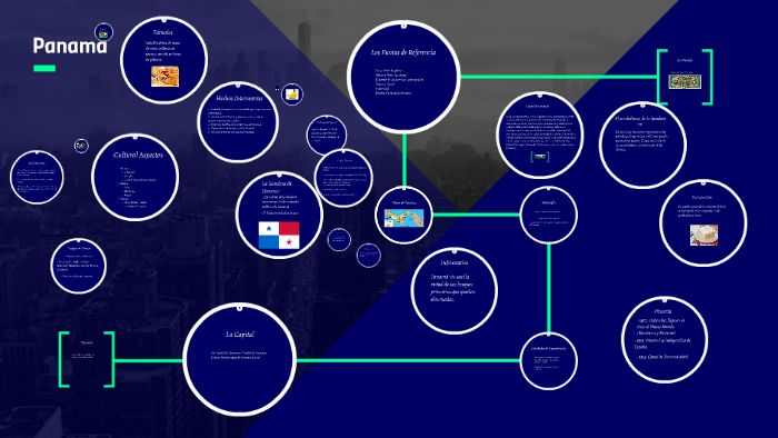 Panama by Conor Meade on Prezi