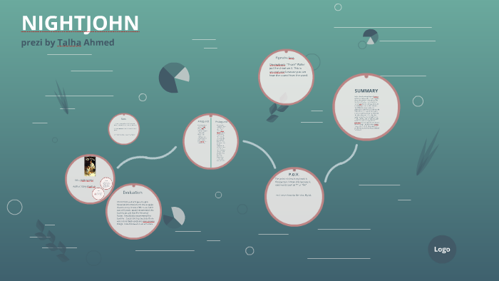 NIGHTJOHN by Jenny Jones on Prezi