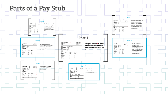 Parts of a Pay Stub by Dalila Galaviz on Prezi