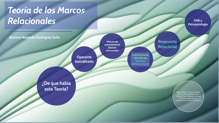Teoría de los marcos relacionales by Alejandra Solis on Prezi