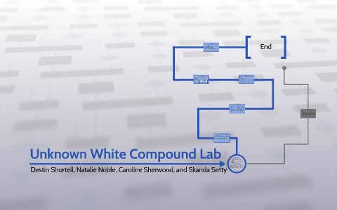 Unknown White Compound Lab by Natalie Noble on Prezi
