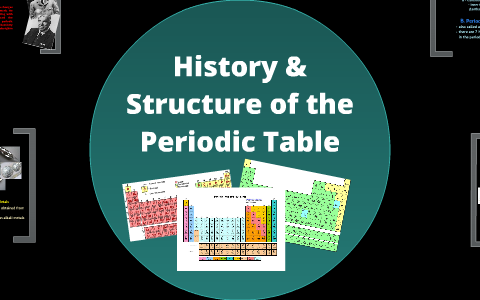 History and Structure of the Periodic Table by Paleo Prezi