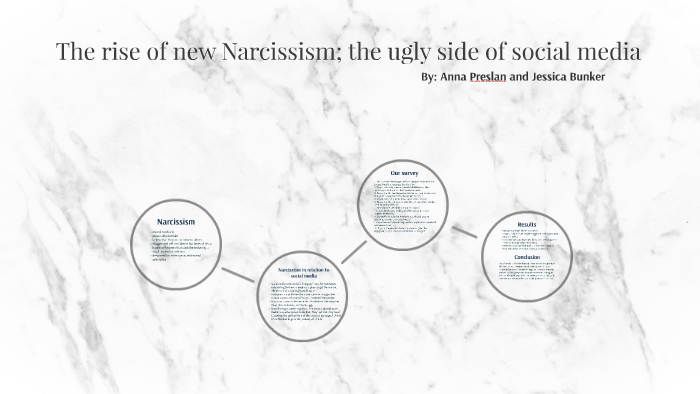 The rise of new Narcissism; the ugly side of social media by Jessica ...