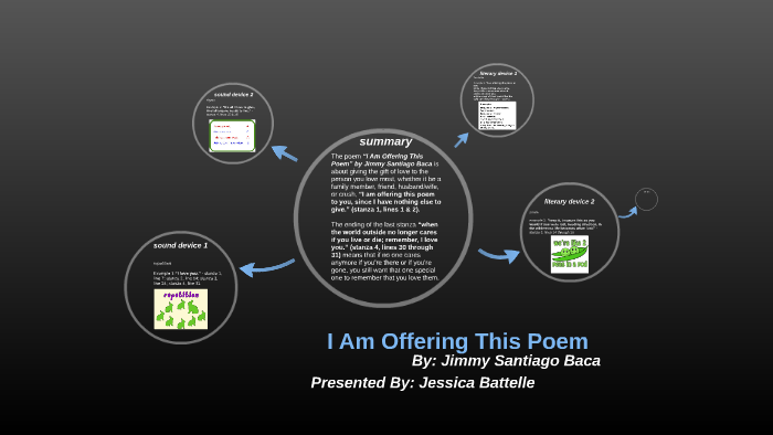 i am offering this poem by jessica battelle on Prezi