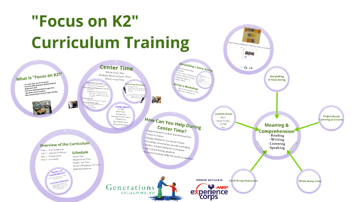 "Focus on K2" Curriculum Training by Kendra Mrozek on Prezi