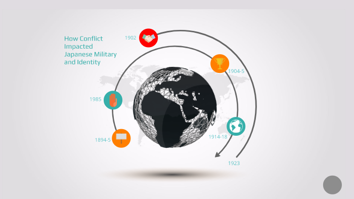Japanese Militarism and Identity by Hannah Gilchrist on Prezi
