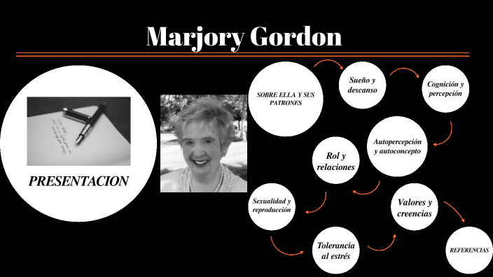 Marjory Gordon by NAVA CASTILLO OLIVER EFREM on Prezi