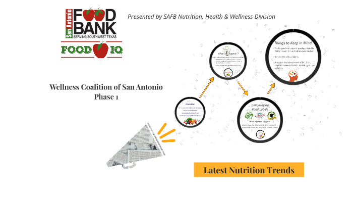 Latest Nutrition Trends by Isabel Ramos on Prezi