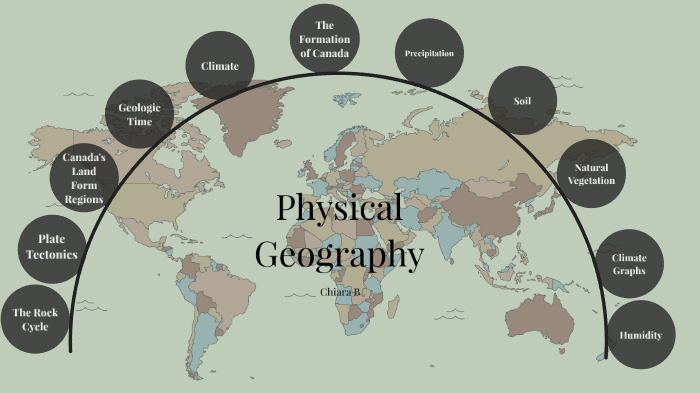 Physical Geography Mind Map - Chiara B by Chiara B on Prezi