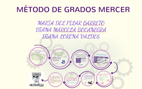MÉTODO DE GRADOS MERCER by pilar barreto on Prezi