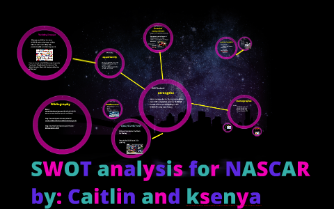 SWOT analysis for NASCAR by: caitlin and ksenya by on Prezi