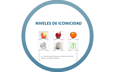grados de iconicidad by ericka chacon on Prezi