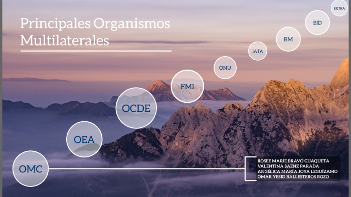Principales Organismos multilaterales by Omar Ballesteros on Prezi