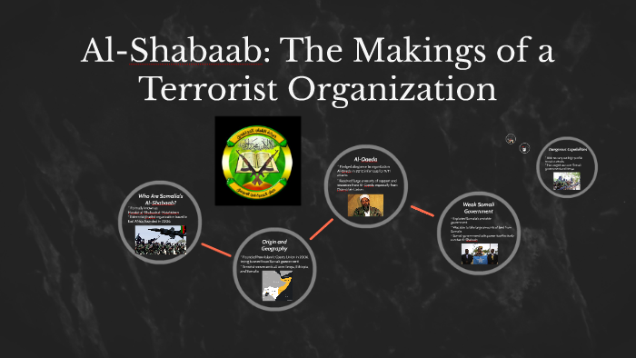 Al-Shabaab: The Makings of a Terrorist Organization by shawn yoon on Prezi