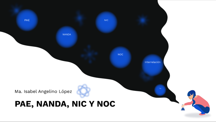 NANDA, NIC Y NOC by Isabel Angelino López on Prezi