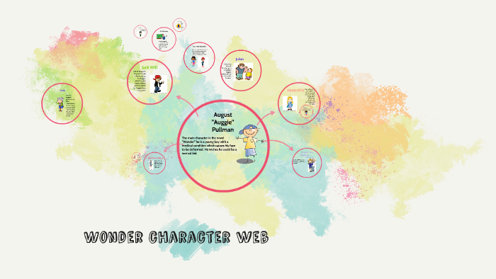 Wonder character web by Grace Urlaub on Prezi
