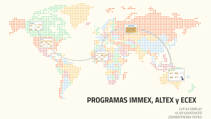 PROGRAMAS IMMEX, ALTEX y ECEX by Zidiriztaura Hidalgo on Prezi