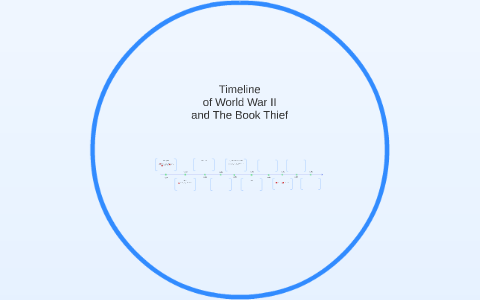 Timeline of The Book Thief by Mait Davis on Prezi