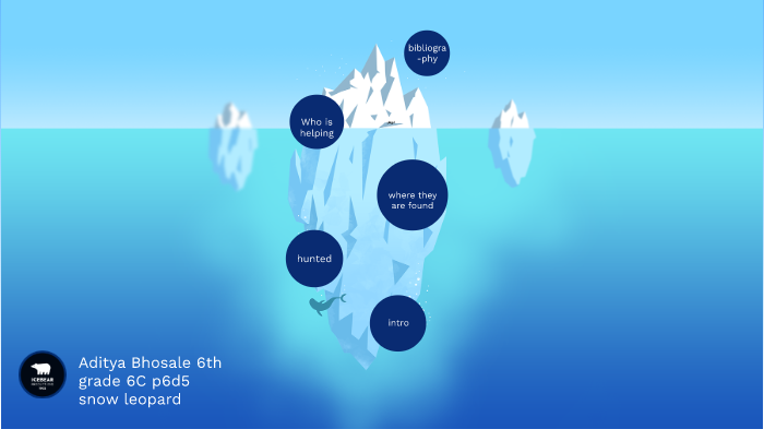 the snow leopard endangered species project by Aditya Bhosale on Prezi
