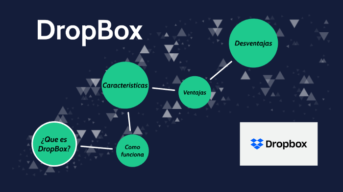 ¿Que es Dropbox? by Michel Ramirez on Prezi