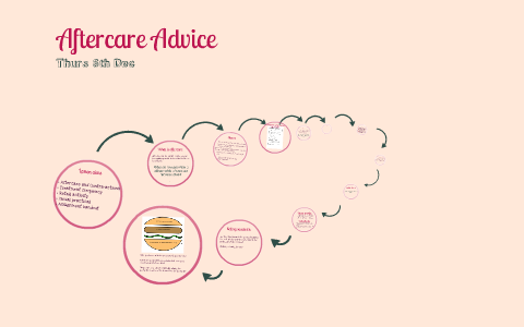 Facial Aftercare, Contra-actions and Retail by Amy Hinchliffe on Prezi