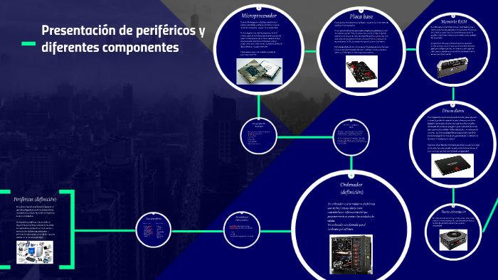 Presentación de perifericos y diferentes componentes by Carlos Estiarte ...