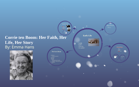 Corrie ten Boom: Her Faith, Her Life, Her Story by Emma Hans on Prezi