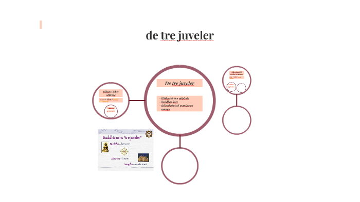 De tre juveler by jamie nolen on Prezi