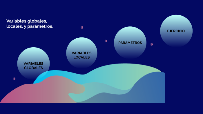 Variables globales, locales y parametros by Karen Alejandra Posadas ...