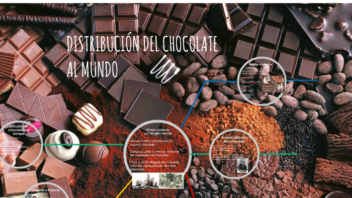 Distribución del chocolate by Victor Prado on Prezi